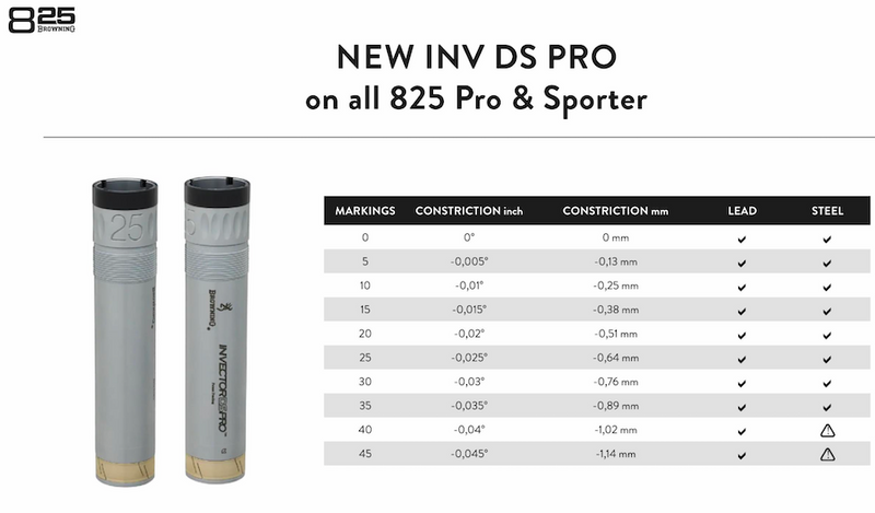 Browning 825 Sporter Shotgun | Cluny Country Guns